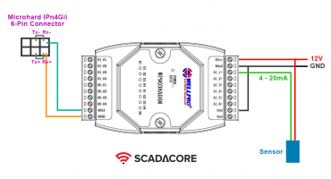 WP9038ADAM – SCADACore Support Site