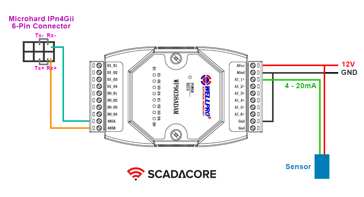WP9038ADAM – SCADACore Support Site
